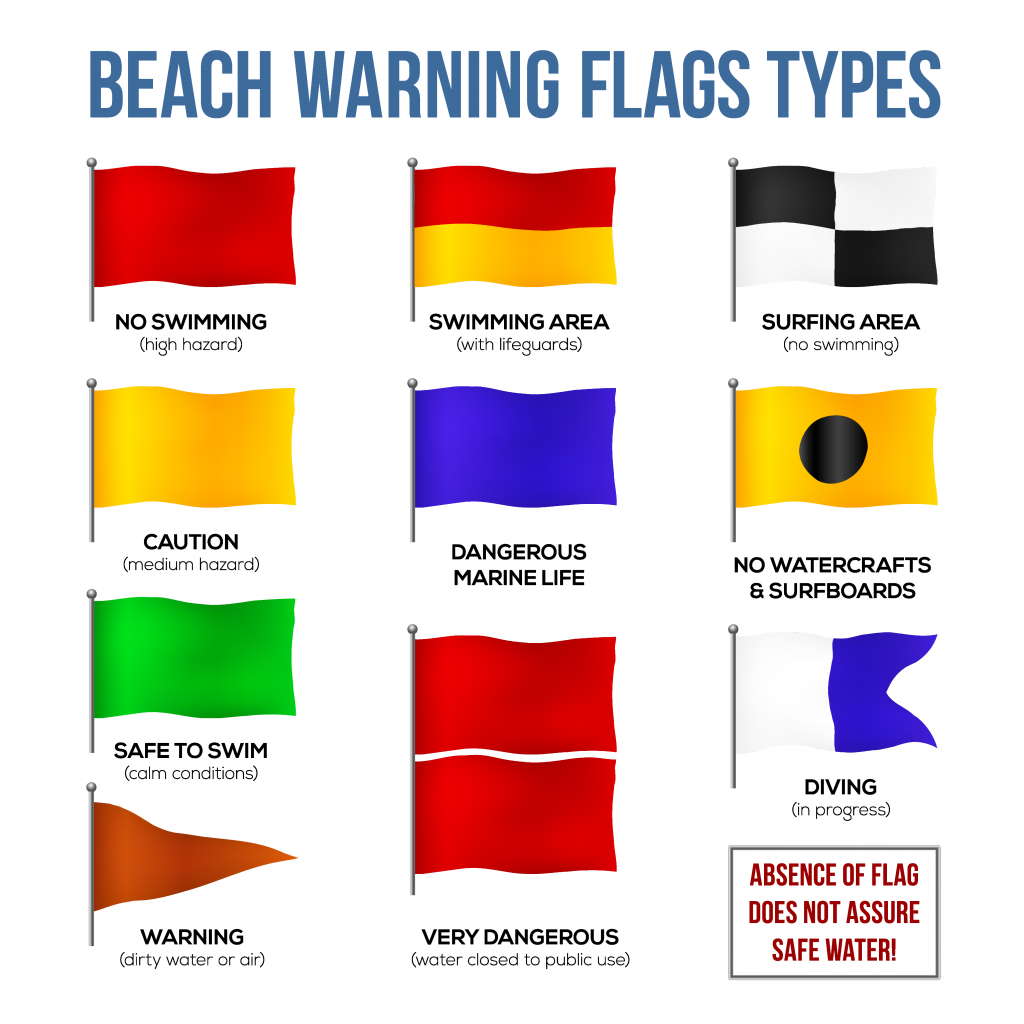 Beach Flag Guide for Safe Summer Travel | Xchange Of AmericaXchange Of America